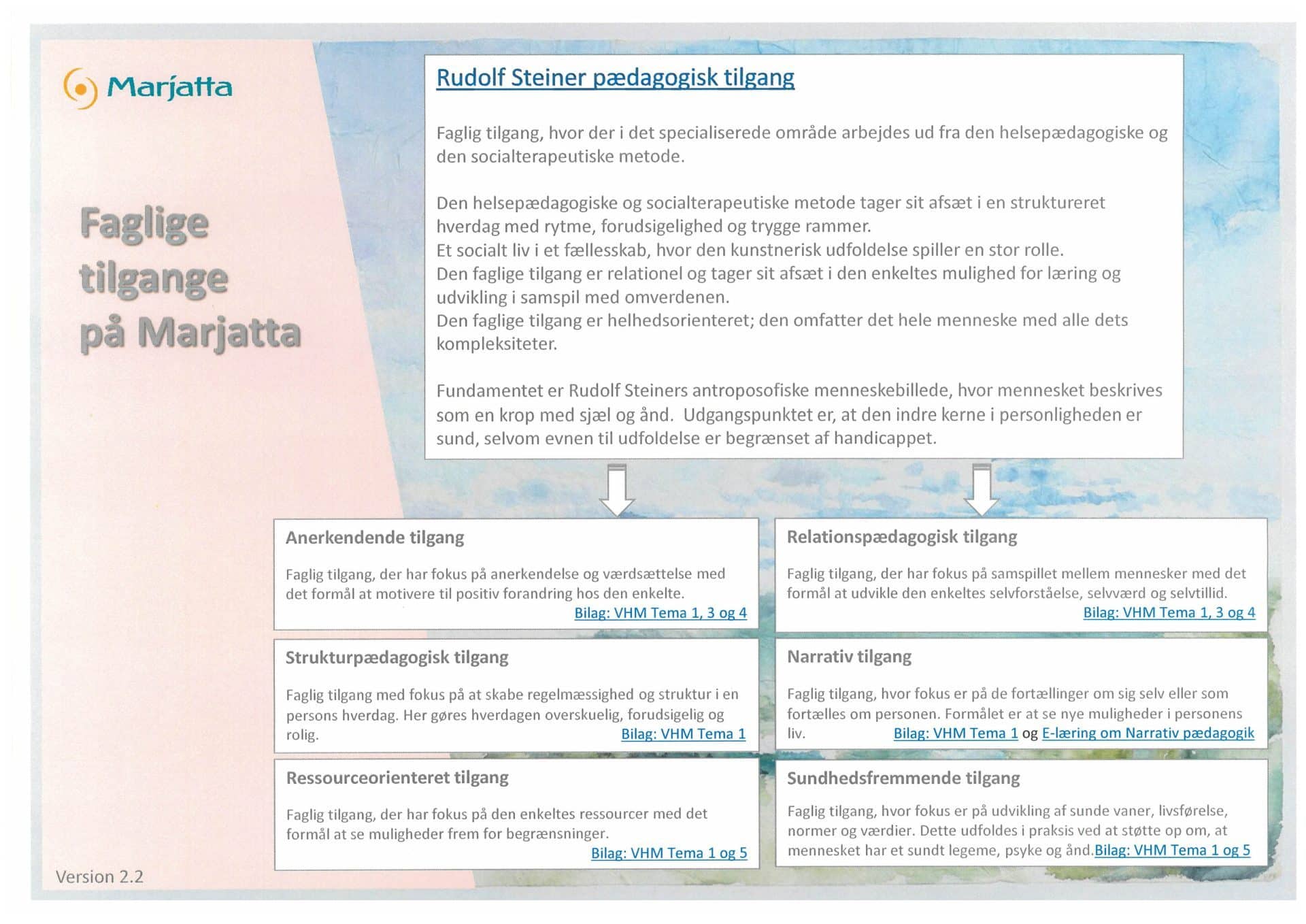 Faglige tilgange og metoder - Marjatta